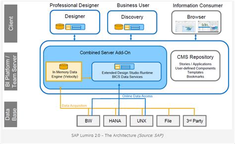 Discovery Tool Sap Majorgase