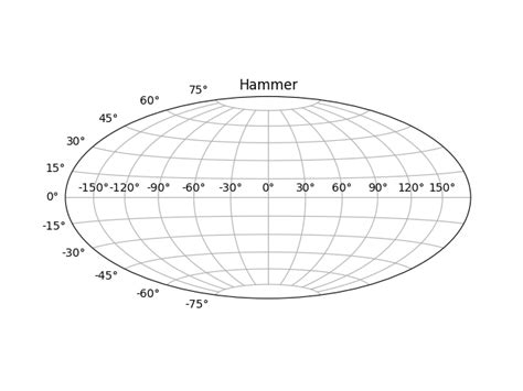 Geographic Projections — Matplotlib 334 Documentation