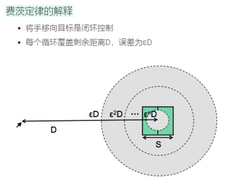 燕山大学——软件用户界面设计（三）效率软件界面设计的效率优先 Csdn博客