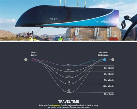 Hyperloop Around The World Queen S Hyperloop Design Team