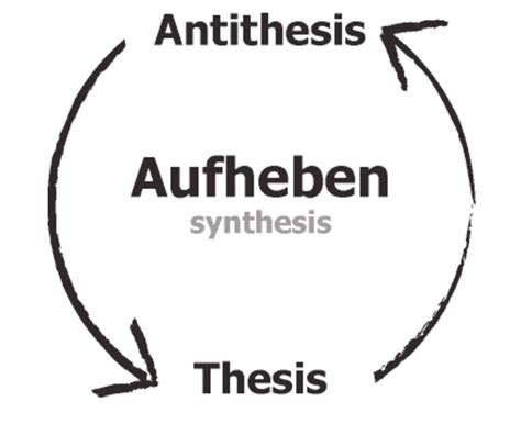 1 1 Dialectical Interaction Download Scientific Diagram