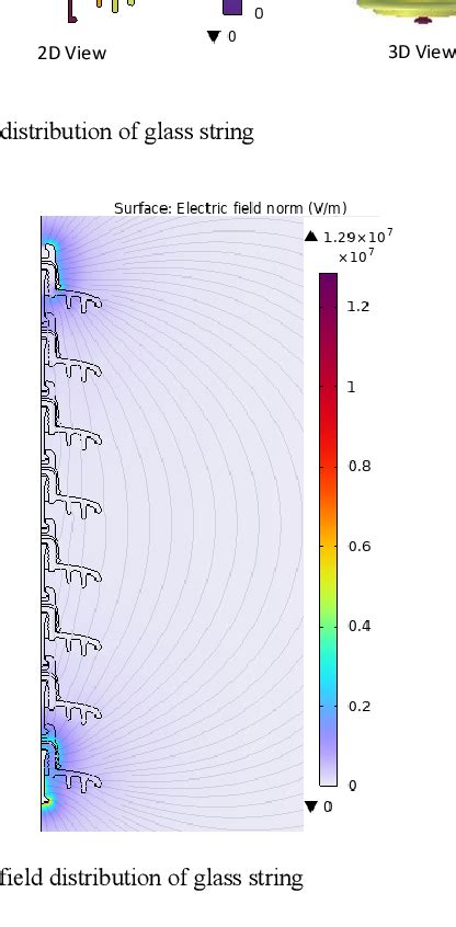 Figure 1 From Insulator Electric Fields Using Fem Software Semantic Scholar
