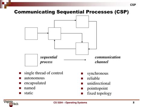 Ppt Communicating Sequential Processes Csp Powerpoint Presentation Id3121277