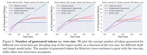 LLM推理加速 Speculative Decoding 概述 知乎