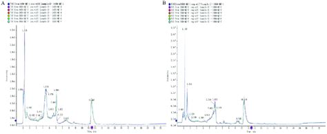 Tic Plot Of Qc Samples Overlapped In A Esi And B Esi Modes