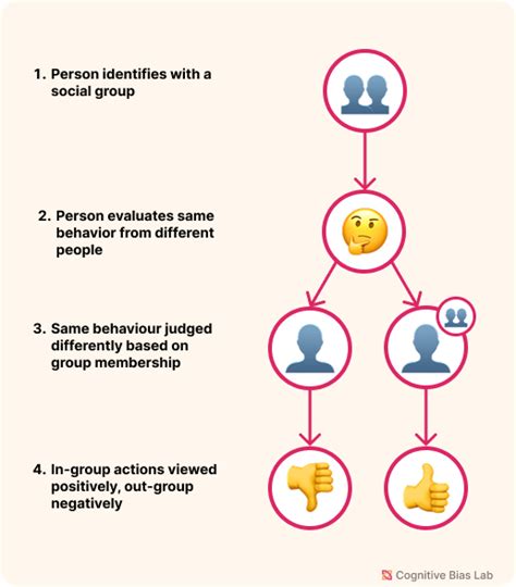 In Group Bias Definition Examples And How To Overcome It