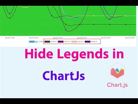 Charts Hide All Legends Except One Only Showing One Legend As Active On Startup Chartjs