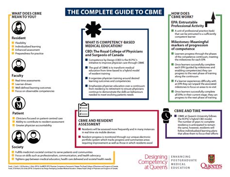 CBME Resources Babe Of Medicine Queen S University