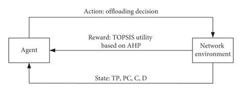 Algorithm Structure Based On Q Learning Download Scientific Diagram