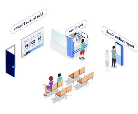 Queue Management System Qms For Banks Hospitals And Govt