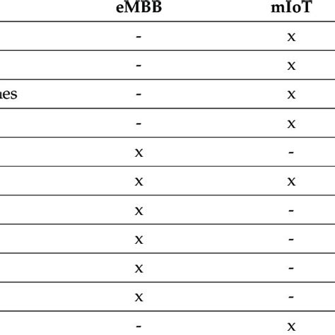 Slice Type Allocation For The Smart Factory Case Download Scientific