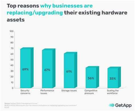 A Small Business Owners Guide To IT Hardware Lifecycle Management