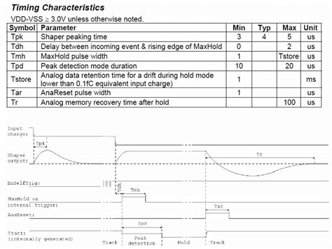 Asic Simplified Pixel Layout And Serial Readout Architecture Actual
