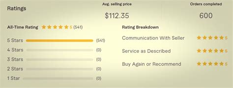 Tufayel Ahmed On Linkedin Fiverr Achievement Toprated Programming Python Php