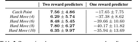 Table 2 From Model Based Reinforcement Learning For Parameterized Action Spaces Semantic Scholar