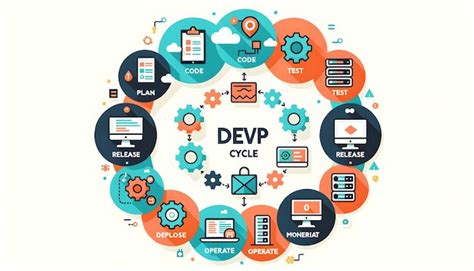 Diseño Detallado De Vectores De Etapas Del Ciclo Devops Vector Premium