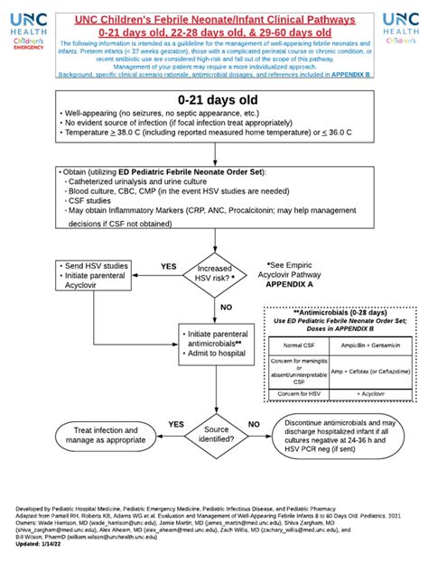 Febrile Neonateinfant Management Pathways Pdf Meningitis Fever