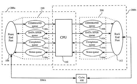 Adaptive Synchronization Method For Communication In Storage Systems Eureka Patsnap