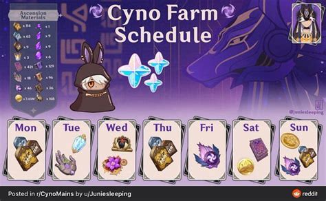 Genshin Impact Cyno Materials Ascension And Build Resources