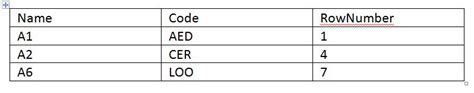 Grouping Data In Sql Server Stack Overflow