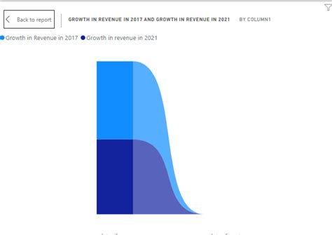 Bmg880 Data Analytics Assignment Sample