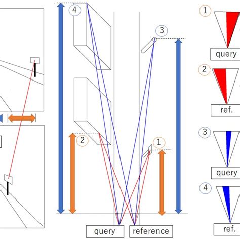 Invariant Spatial Information Download Scientific Diagram