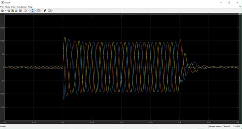 Mitigation Of Voltage Sag Using Dynamic Voltage Restorer With Pi Controller ⭐ متلبی