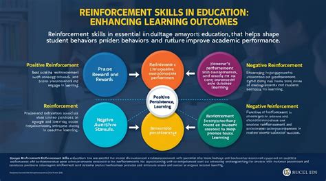 Reinforcement Skills In Education Teachers Guide