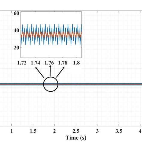 Comparison Of Motor And Load Torque For Pdpwm Technique Download
