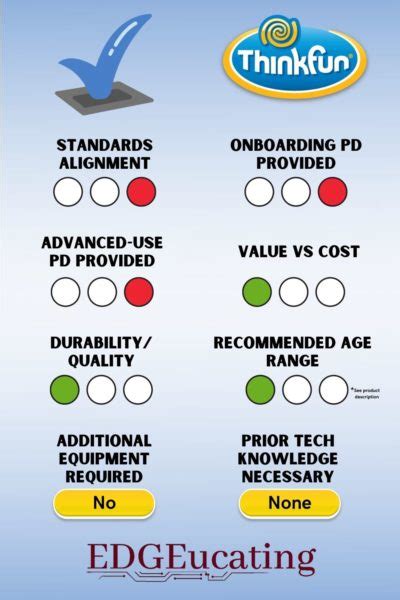 Hacker Cybersecurity Coding Game From Thinkfun Edgeucating