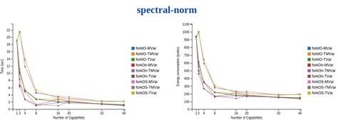 Haskell In Green Land Analyzing The Energy Behavior Of A Purely Functional Language