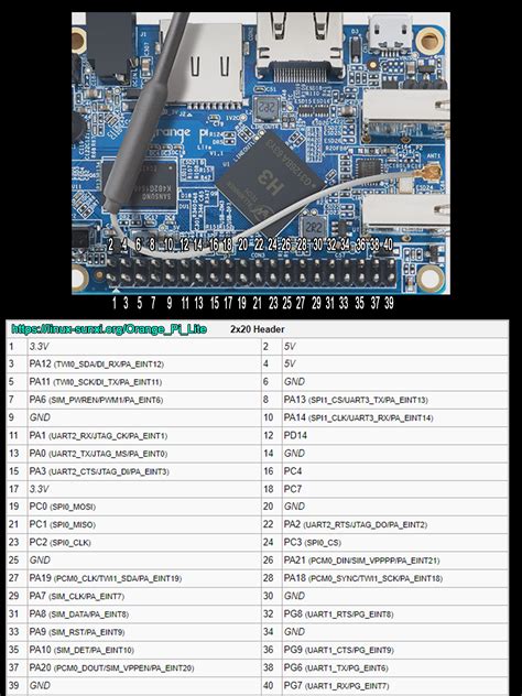 Orange Pi Lite Gpio Numbers Rorangepi