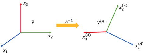 Pdo Econvs Partial Differential Operator Based Equivariant Convolutions Zero Lab