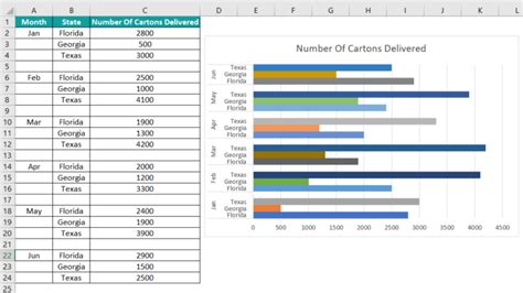 Grouped Bar Chart Example Excel Template How To Create