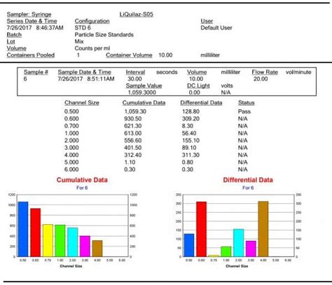Liquid Particle Counting LPC Secat Inc