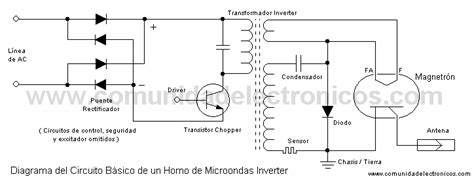 Diagrama De Microondas General Electric Microondas Diagrama