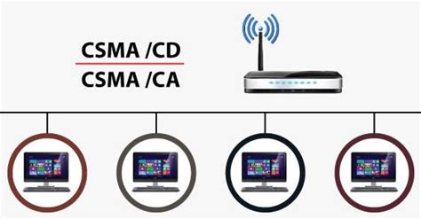 giao thức csma cd tìm hiểu chi tiết về giao thức mạng cơ bản