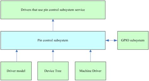 Simulink自动代码生成：原子子系统atomic Subsystem 程序员大本营