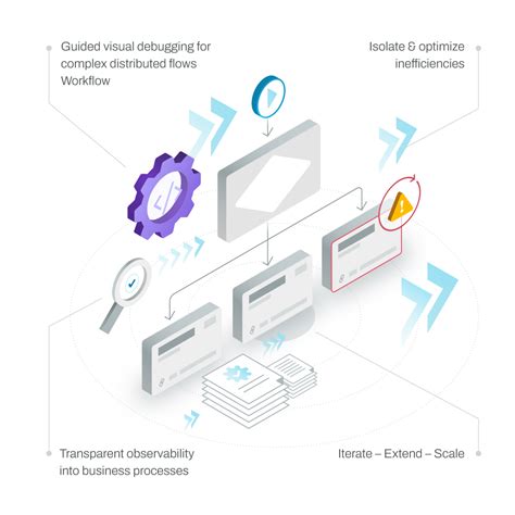 Modern Microservices Orchestration Platform