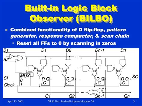 Ppt Lecture 26 Logic Bist Architectures Powerpoint Presentation Free