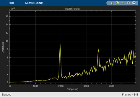 Waveform Scheduling Based On Target Detection Matlab And Simulink
