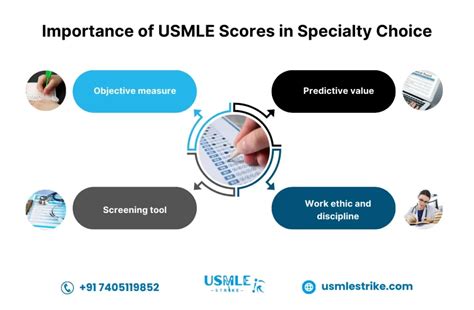 Usmle Step Scores By Specialty 4 Best Key Insights