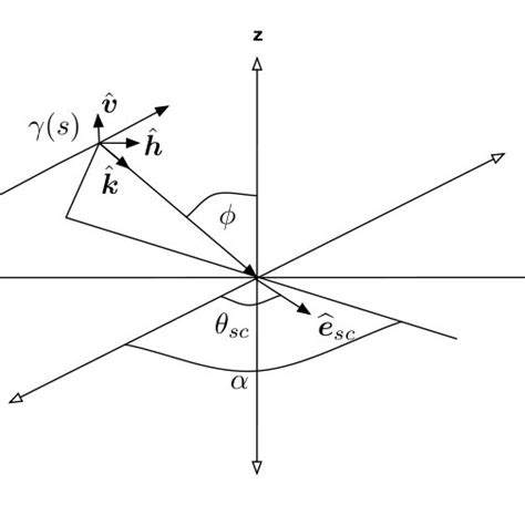 7 Spherical Coordinates Download Scientific Diagram