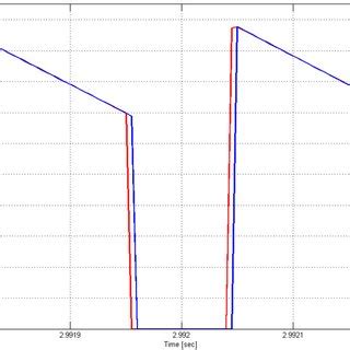 Measured And Reconstructed Rectifying Unit Currents Download Scientific Diagram