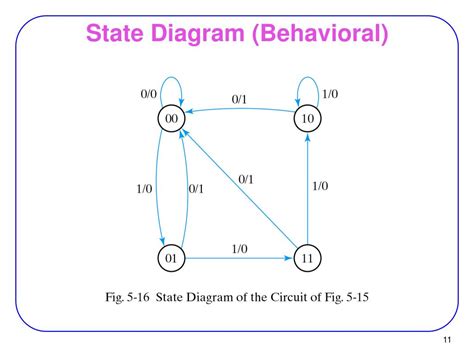 Ppt Verilog Powerpoint Presentation Free Download Id687888