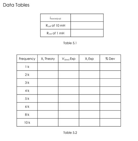 Solved Inductive Reactance Objective Inductive Reactance