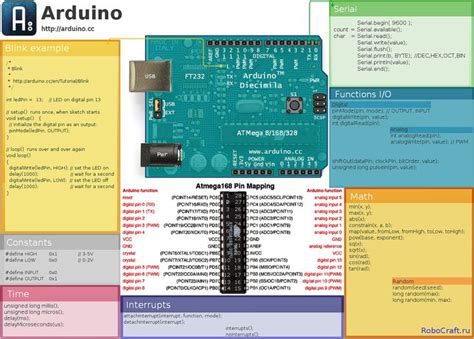 Arduino Quick Reference Arduino Projects Arduino Cheat Sheets