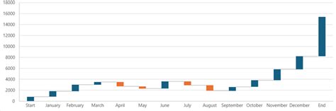 Waterfall Chart Spread Wpf 18