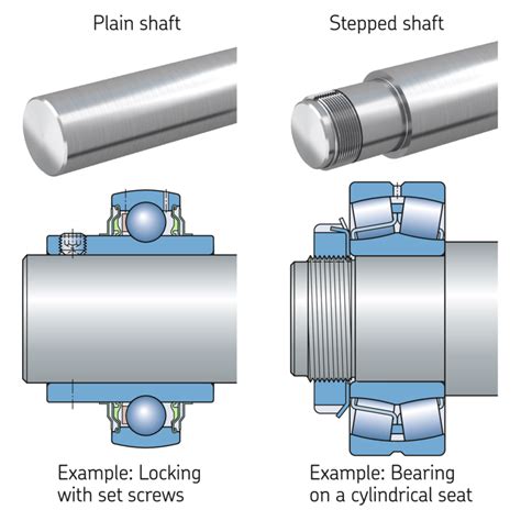 Pinion Bearing Lock Nut At Santos Long Blog