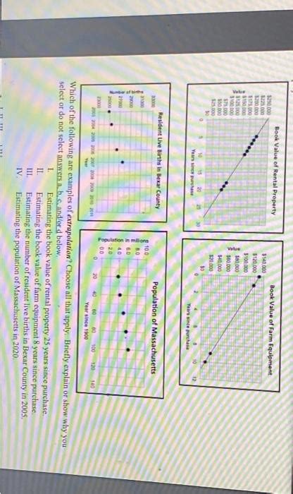 Solved Which Of The Following Are Examples Of Extrapolation Chegg Com